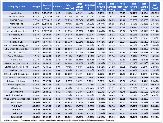 BKLC: This Core Large Cap ETF Is Free, So Should You Buy? (NYSEARCA ...