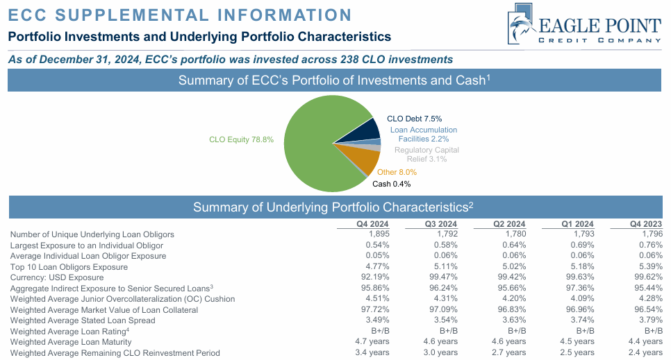 Eagle Point Credit Vs. Oxford Lane Capital: Which 21%+ Yielding Fund Is ...