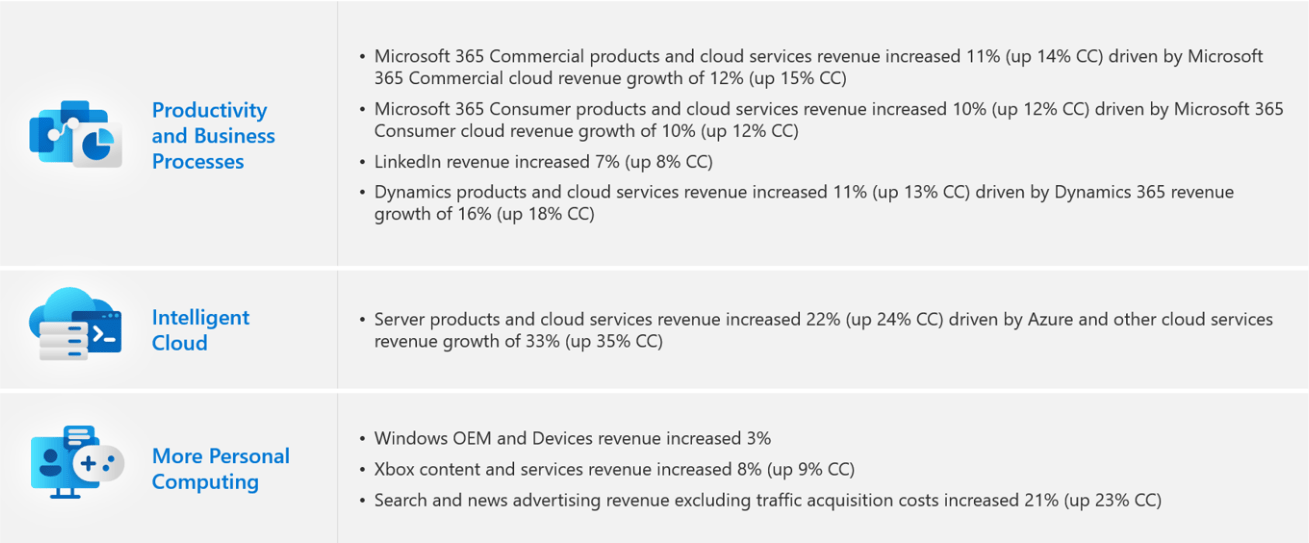 Microsoft Is Alive And Well (NASDAQ:MSFT) | Seeking Alpha
