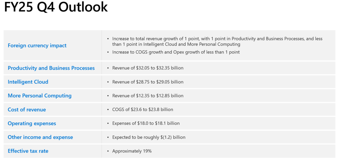 Microsoft Is Alive And Well (NASDAQ:MSFT) | Seeking Alpha