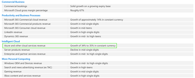 Microsoft Is Alive And Well (NASDAQ:MSFT) | Seeking Alpha
