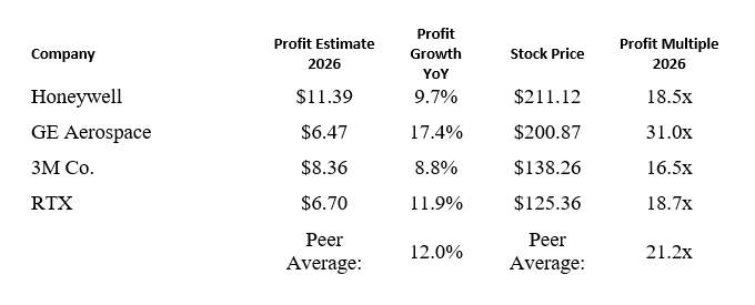 Honeywell Stock: Firing On All Cylinders (NASDAQ:HON) | Seeking Alpha