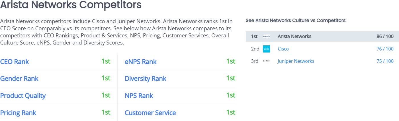 Arista Networks: Positioned For Growth With Many Large AI Tailwinds ...