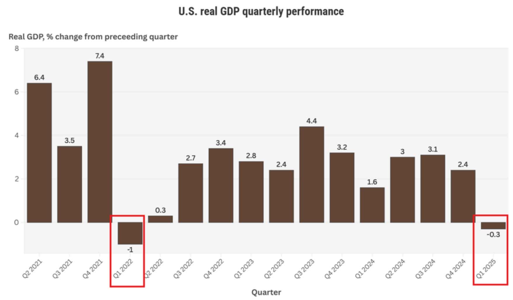 2 Under The Radar ETFs That Could Help You Navigate A Potential Recession | Seeking Alpha
