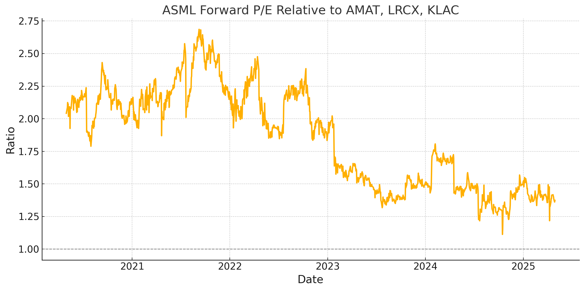 ASML Earnings: Margins, Tariffs, And The Long Game In EUV (NASDAQ:ASML) | Seeking Alpha
