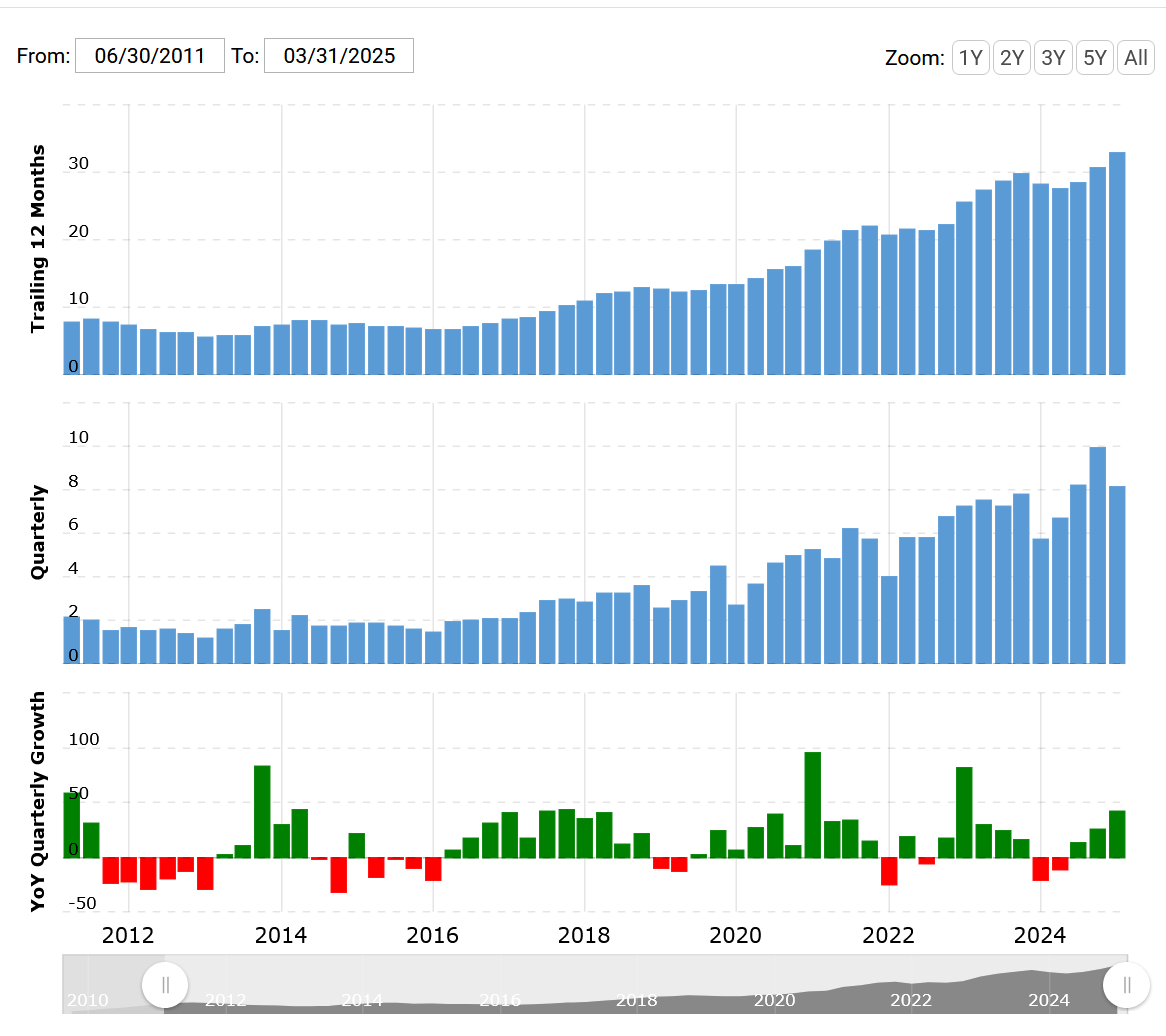 ASML: Range-Bound In The Near Term (NASDAQ:ASML) | Seeking Alpha