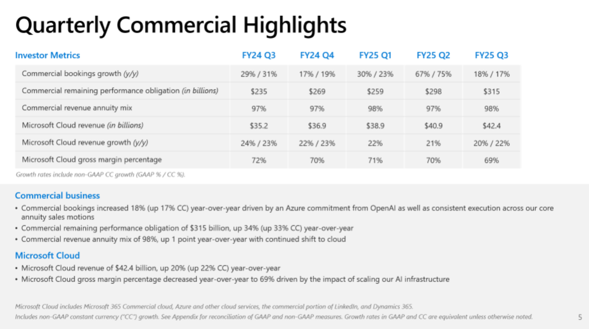 Microsoft Stock: Q3 Earnings, Recession-Resistant Relative To Mag 7 Peers (NASDAQ:MSFT ...