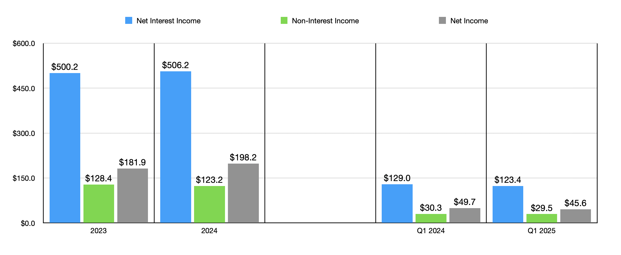 OFG Bancorp Doesn't Deserve A Downgrade At This Time (NYSE:OFG ...
