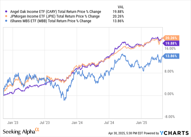 MBB ETF: Largest Muni Bond ETF, But Better Choices Out There | Seeking ...