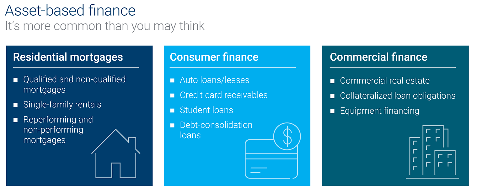 Asset-Based Finance: Unlocking Investment Opportunities | Seeking Alpha