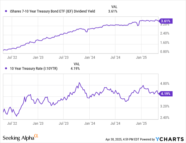 MBB ETF: Largest Muni Bond ETF, But Better Choices Out There | Seeking ...