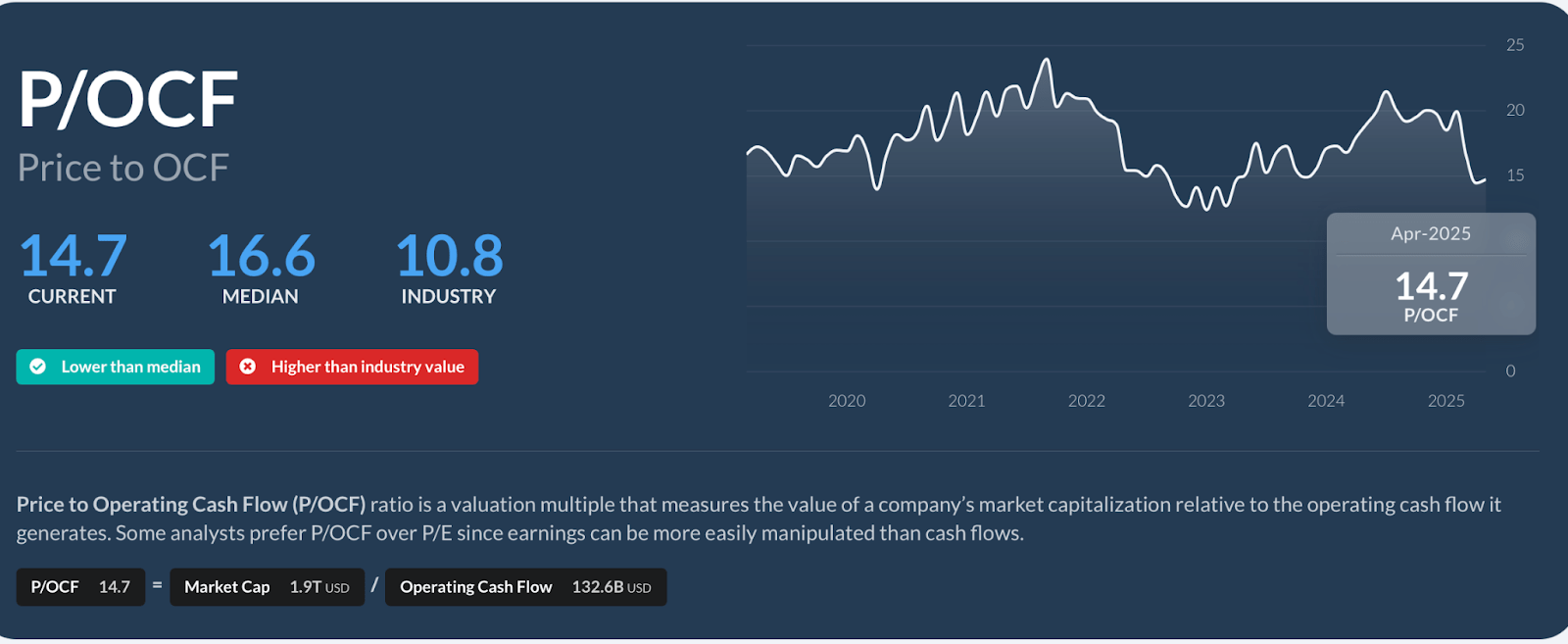 Alphabet: Escaping The AI Paradox (NASDAQ:GOOGL) | Seeking Alpha