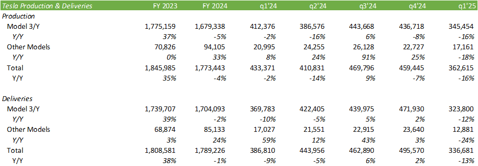 Tesla Is Transitioning For Industry 4.0 (Rating Upgrade) (NASDAQ:TSLA ...