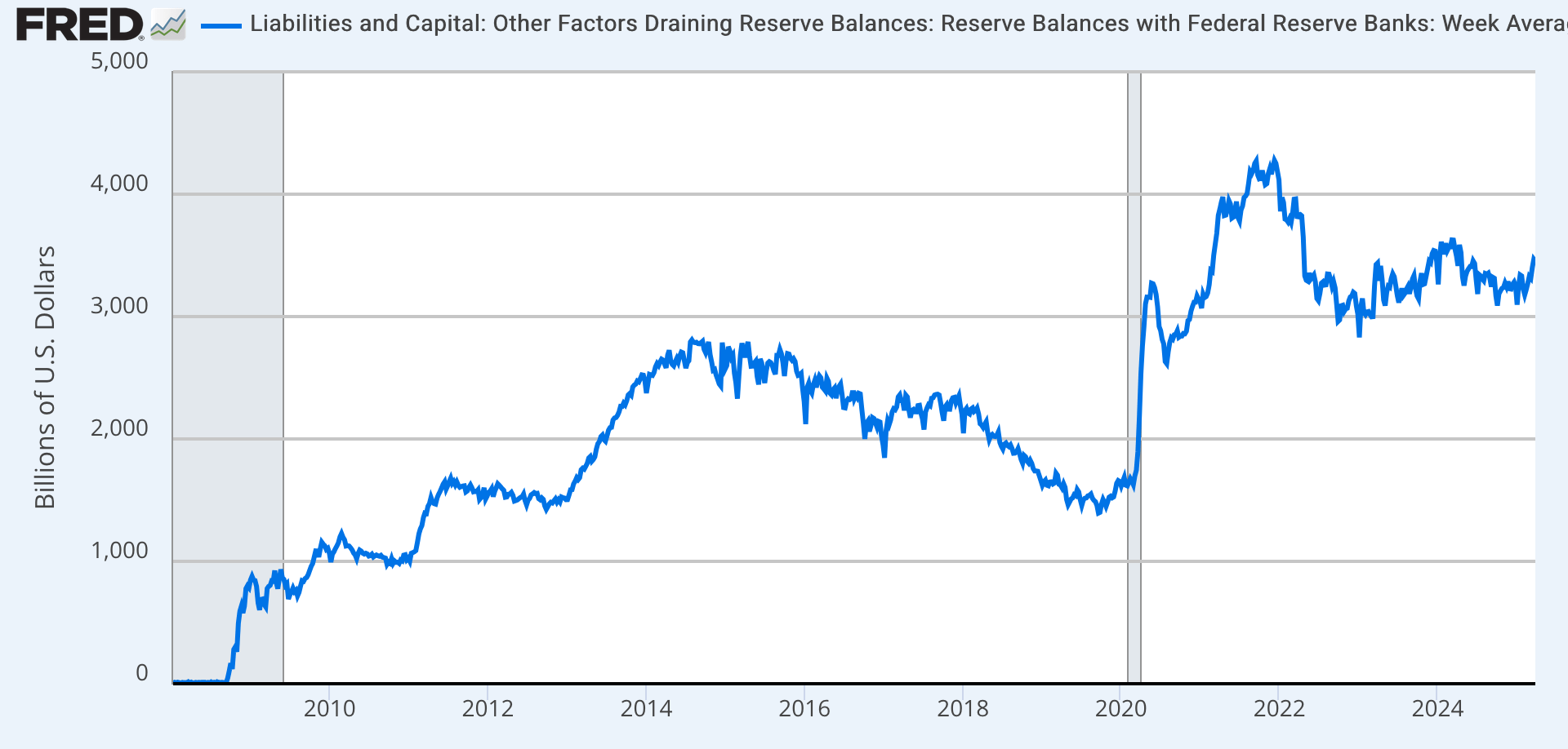 Federal Reserve Watch: A 'New' Round | Seeking Alpha