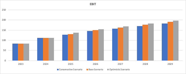 Now Is The Optimal Time To Invest In Alphabet (NASDAQ:GOOG) | Seeking Alpha