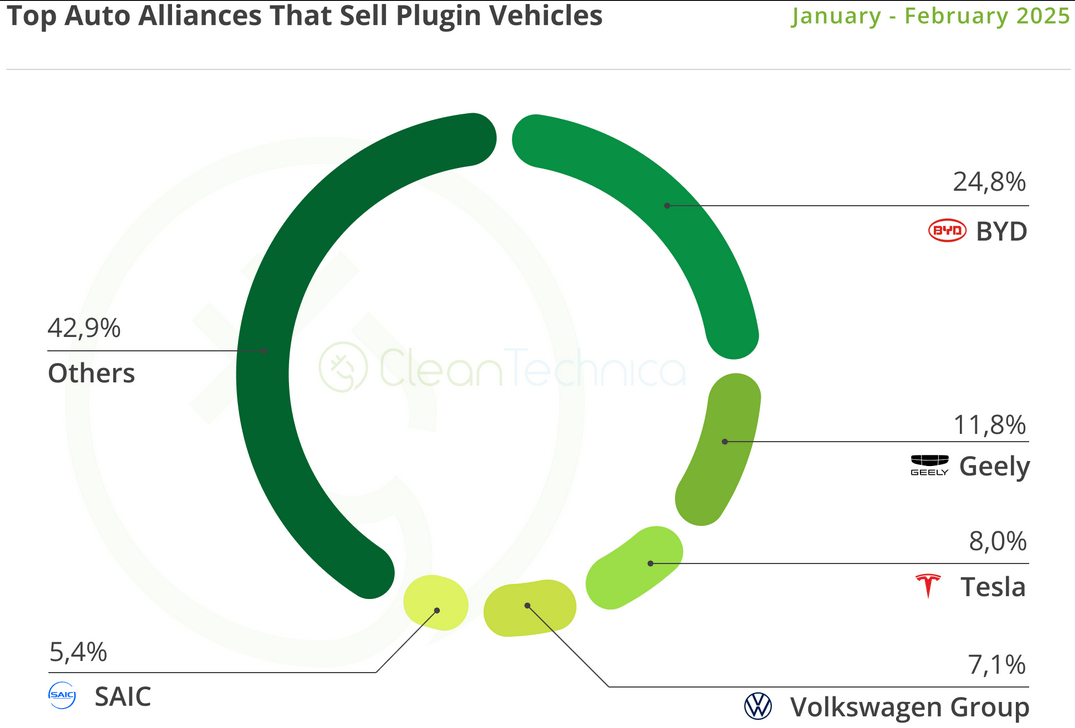 EV Company News For The Month Of March 2025 | Seeking Alpha