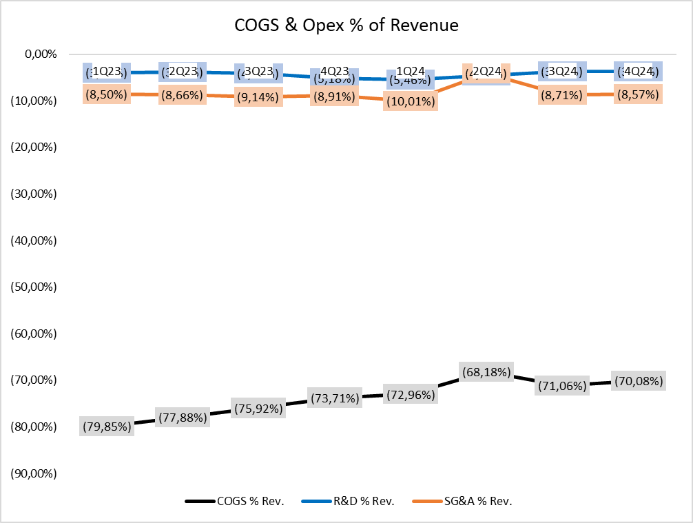 Power Solutions Stock: Despite Turbulence, I Reiterate The Strong Buy ...