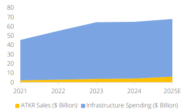 Atkore: A Valuation And Growth Mismatch (NYSE:ATKR) | Seeking Alpha