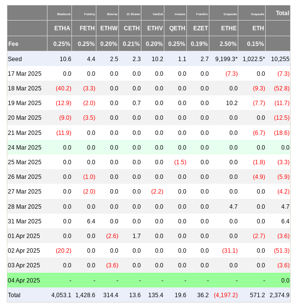 ETHE ETF: Is Ethereum Sending A Signal? (NYSEARCA:ETHE) | Seeking Alpha