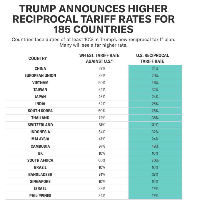 Macroecnomic Recap: Expecting Recession In 2025 | Seeking Alpha