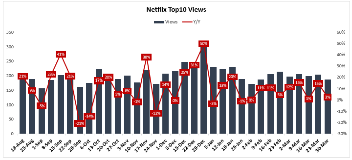 Netflix: One Of The Only Fast-Growing Tariff Shelters (NASDAQ:NFLX ...