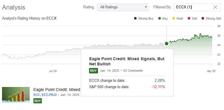 Eagle Point Credit: Buying Notes, Preferreds But Avoiding Stock (NYSE ...