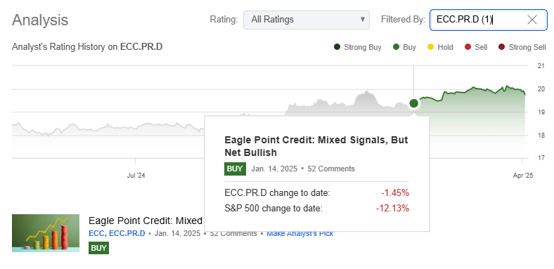 Eagle Point Credit: Buying Notes, Preferreds But Avoiding Stock (NYSE ...