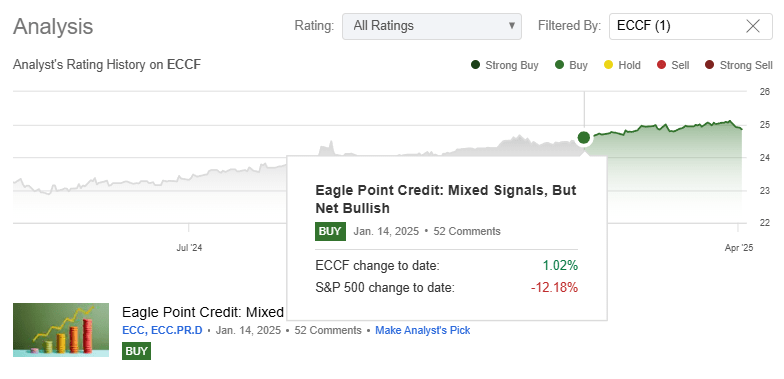 Eagle Point Credit: Buying Notes, Preferreds But Avoiding Stock (NYSE ...