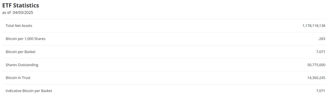 VanEck Bitcoin ETF: Here's Why It's Better Than IBIT, But Still A Hold ...