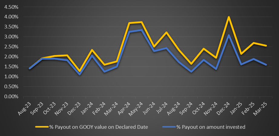 GOOY ETF: On The Fence | Seeking Alpha
