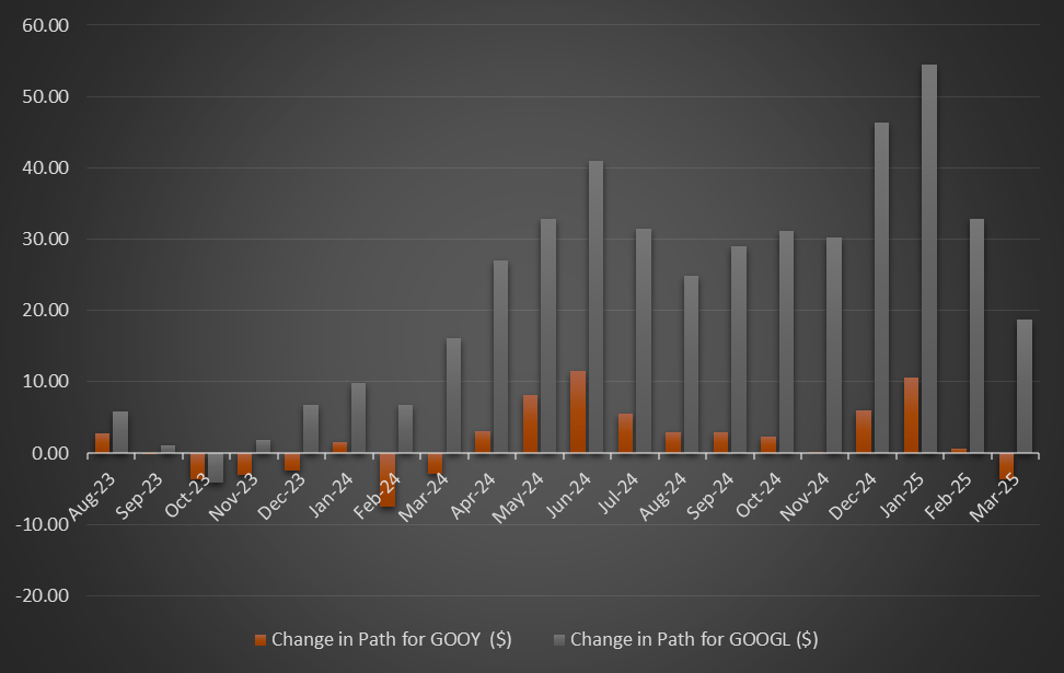 GOOY ETF: On The Fence | Seeking Alpha