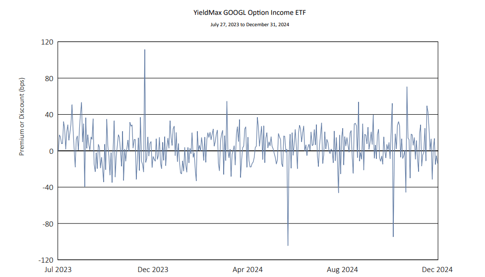 GOOY ETF: On The Fence | Seeking Alpha