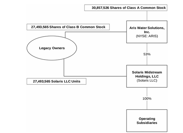 Aris Water Solutions Meets Key Permian Need (NYSE:ARIS) | Seeking Alpha