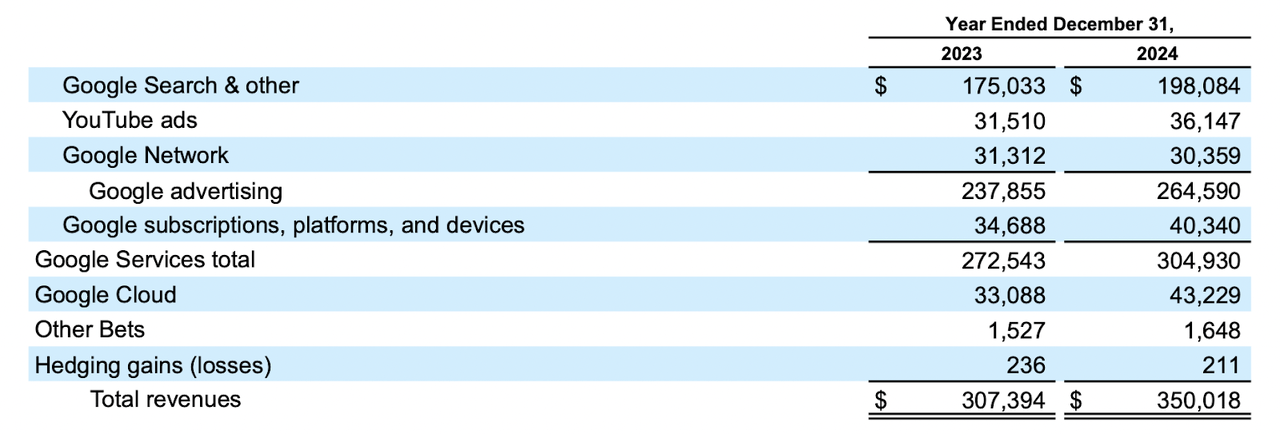 GOOY: Alphabet-Linked ETF, A Prime Example Of YieldMax's Main Weakness (NYSEARCA:GOOY) | Seeking ...