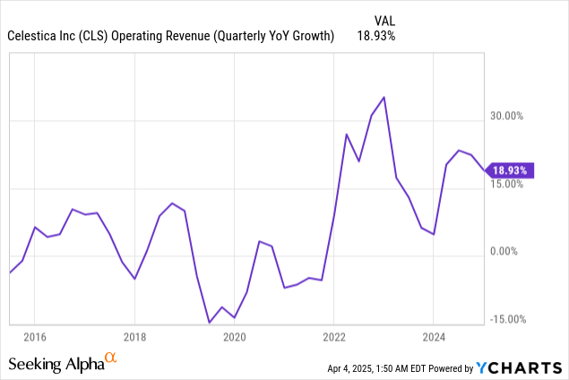 Celestica Stock: Valuation Is Too Attractive To Ignore (NYSE:CLS) | Seeking Alpha