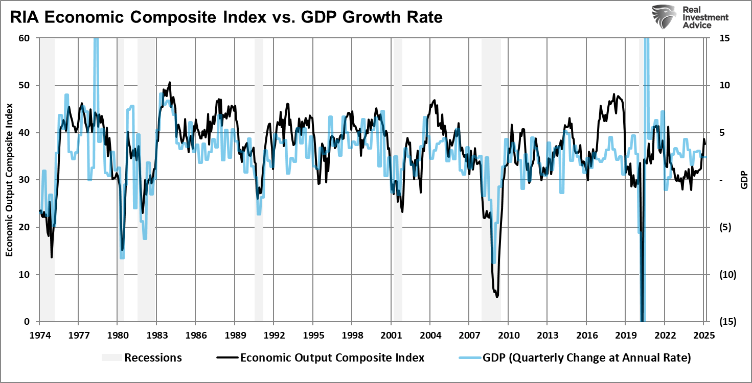 The Stock Market Warning Of A Recession? | Seeking Alpha