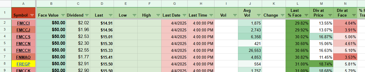 Fannie Mae Preferred Buying Opportunity (OTCMKTS:FNMAT) | Seeking Alpha