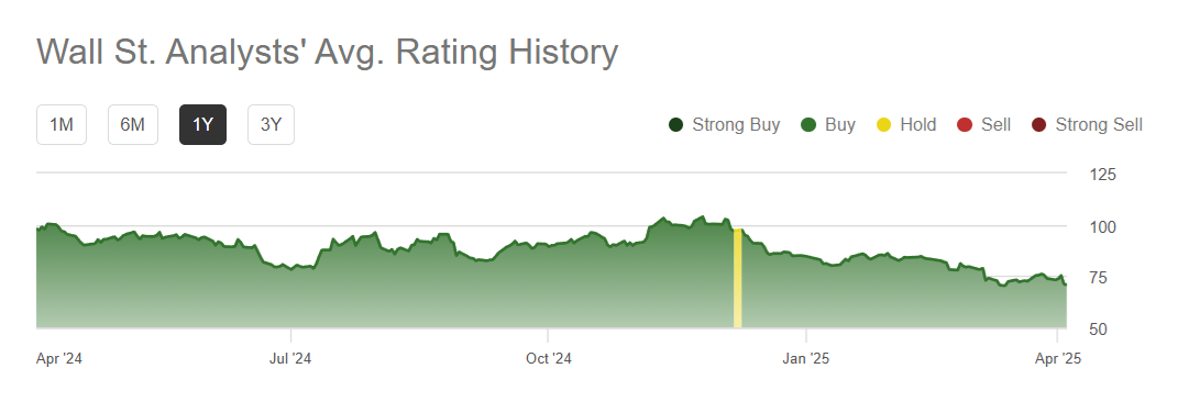 GMS Stock Stares Down At An Uncertain Time (Rating Downgrade) | Seeking ...