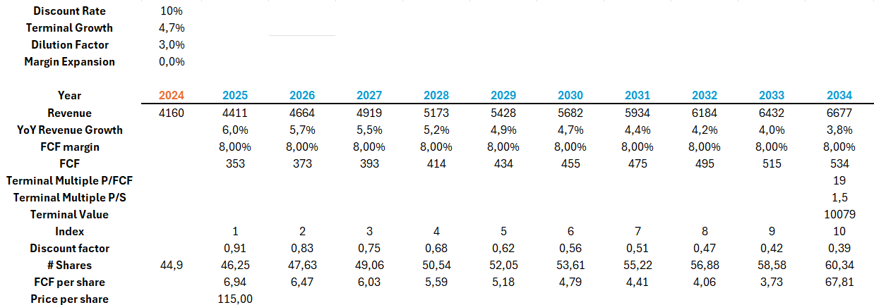 Chart Industries Looks Undervalued Compared To Linde (NYSE:GTLS ...