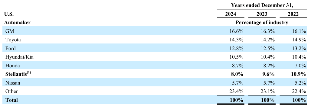 Is Stellantis' '12%' Dividend A Suckers' Yield? (NYSE:STLA) | Seeking Alpha