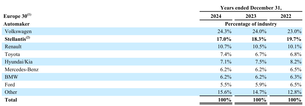 Is Stellantis' '12%' Dividend A Suckers' Yield? (NYSE:STLA) | Seeking Alpha