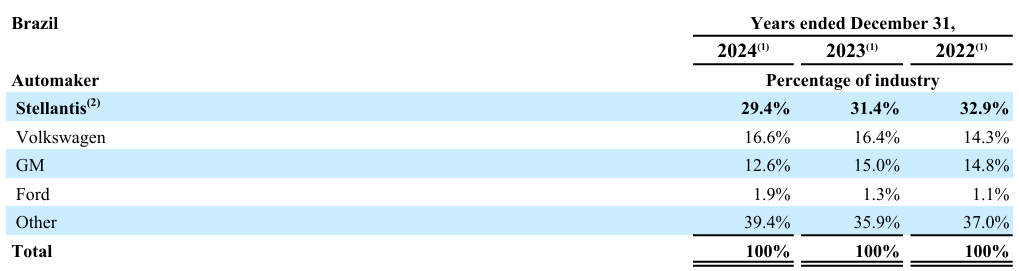 Is Stellantis' '12%' Dividend A Suckers' Yield? (NYSE:STLA) | Seeking Alpha
