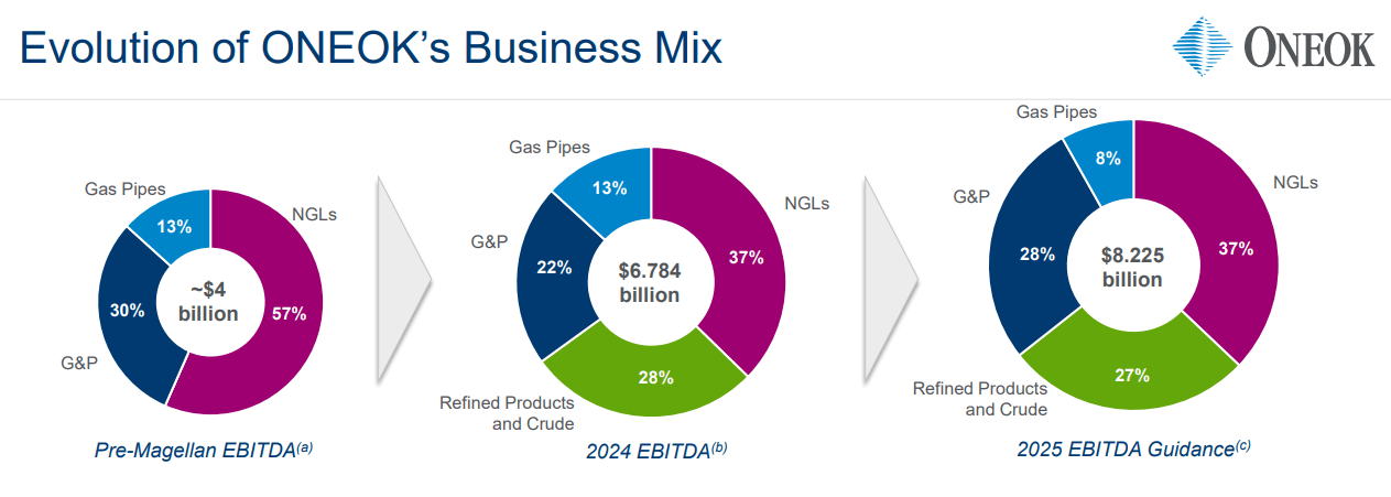 ONEOK Stock: A Unique Buying Opportunity (NYSE:OKE) | Seeking Alpha