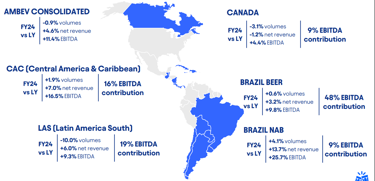 Ambev: A Strong Past, A Weak Future (NYSE:ABEV) | Seeking Alpha