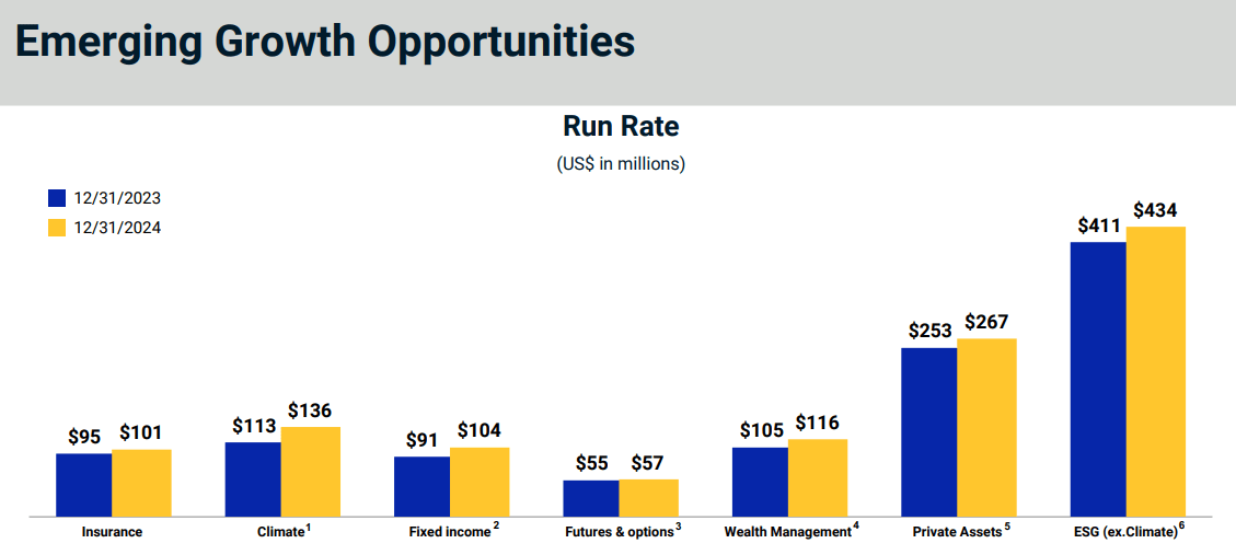 MSCI: Fairly Priced, But Will Wait For A Better Entry Point | Seeking Alpha