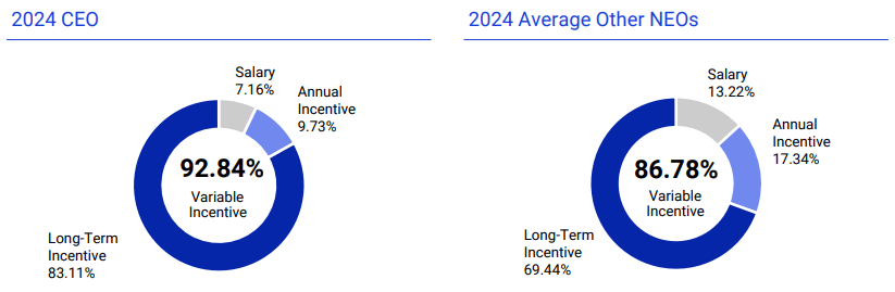 MSCI: Fairly Priced, But Will Wait For A Better Entry Point | Seeking Alpha