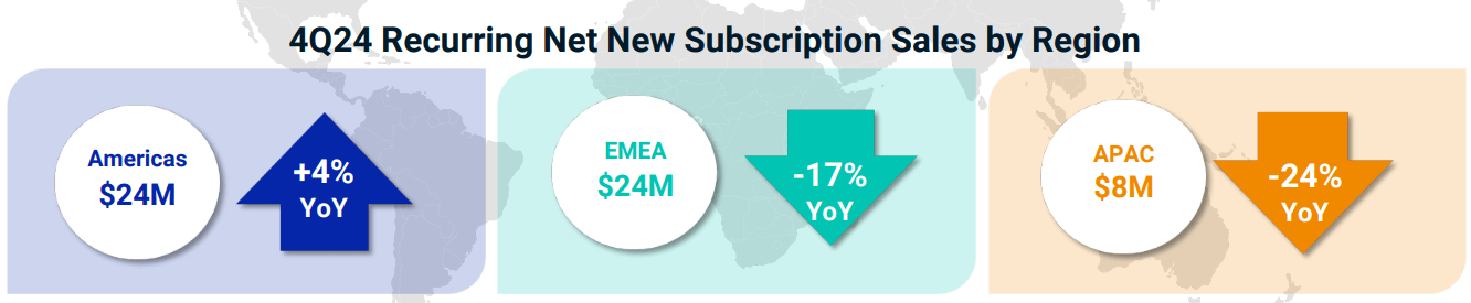 MSCI: Fairly Priced, But Will Wait For A Better Entry Point | Seeking Alpha