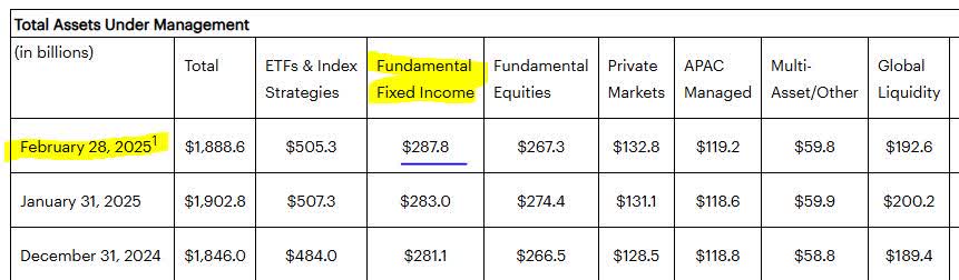 A Bullish Case For Asset Manager Invesco As Investors Chase Fixed ...