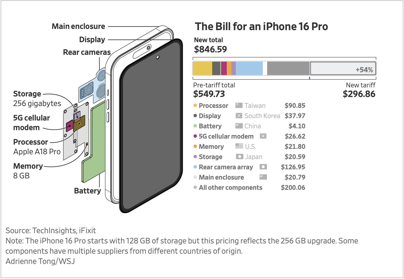 Apple Stock: The Generational Buying Opportunity Is Here (NASDAQ:AAPL) | Seeking Alpha