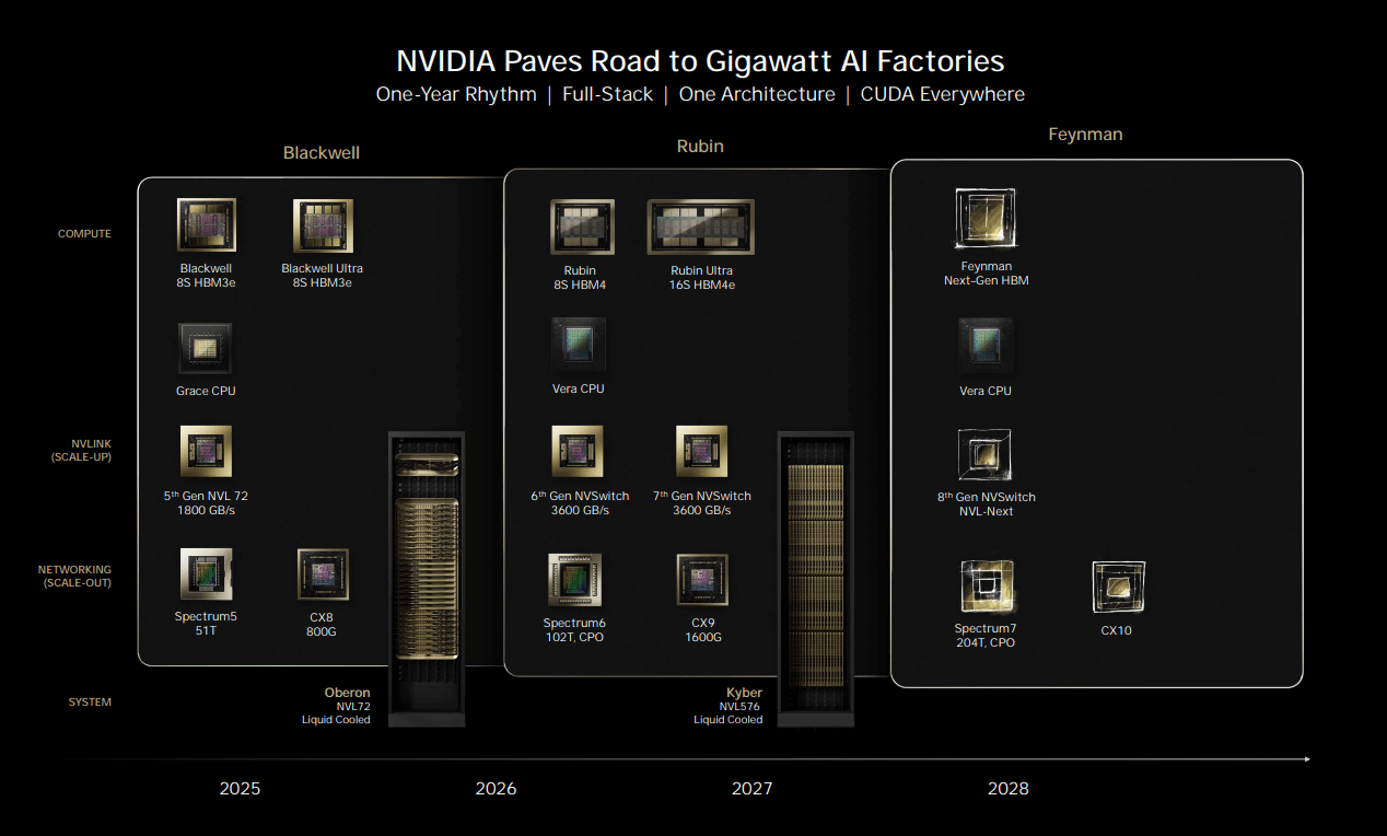 Nvidia Stock: Bargain At 2020 Valuation (NASDAQ:NVDA) | Seeking Alpha